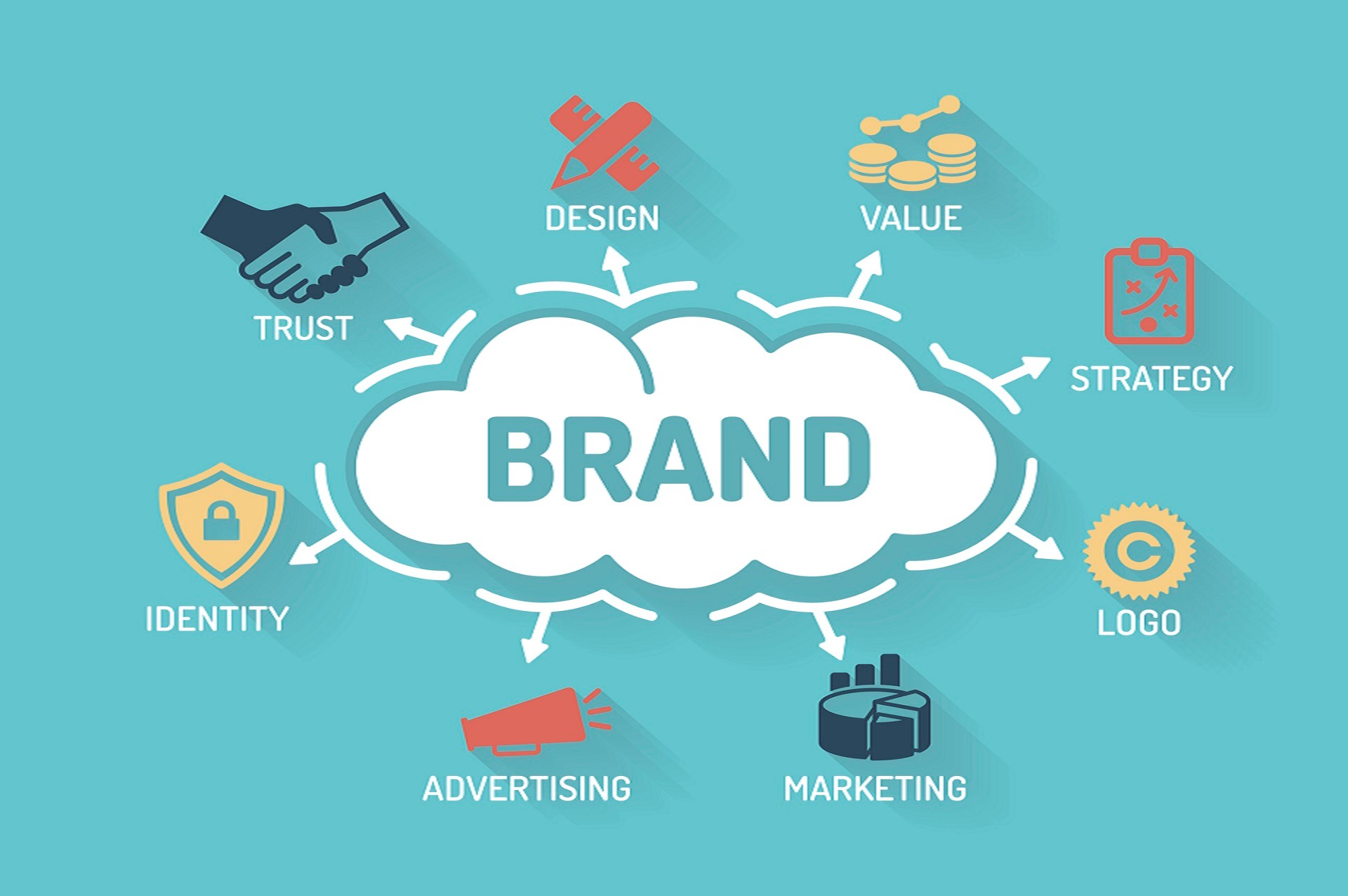 The Importance of Brand Identity in Advertising